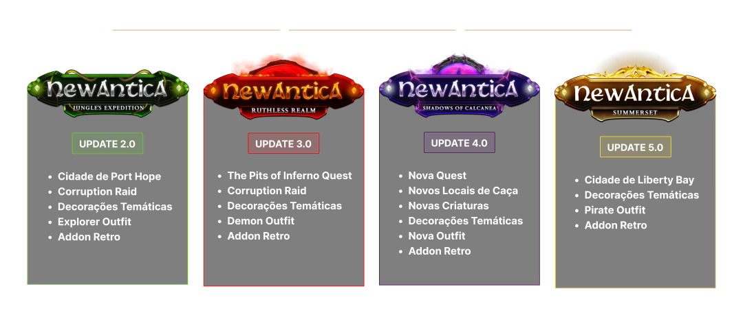 New Antica - Tibia 7.4 - Prepare-se para uma Nova Aventura